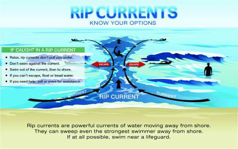 Oak Island Rip Current Information | Oak Island Accommodations